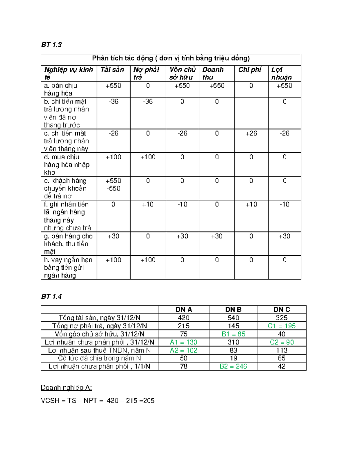 Chương 1- 2231 - f nfdkvn fkjvnfbv - BT 1. BT 1. DN A DN B DN C Tổng ...