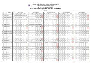 Important sections under cpc - Important Orders and Rules in CPC ...