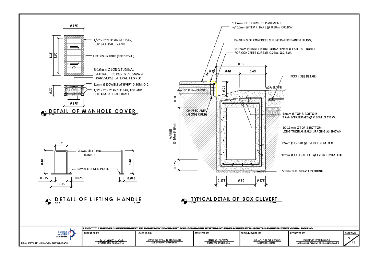 BOX Culvert Detail - template - ϯͲϭςŵŵ T >KE'/dh /E > > d Z > d/ ^ Z^ Θ ...