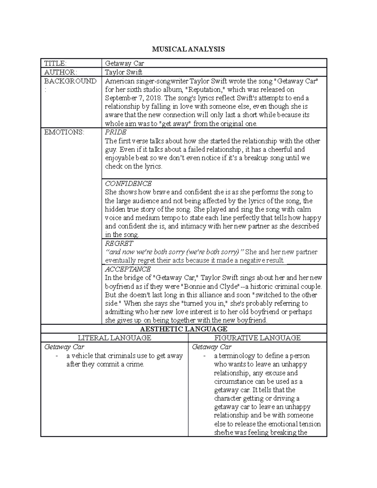 Musical Analysis - MUSICAL ANALYSIS TITLE: Getaway Car AUTHOR: Taylor ...