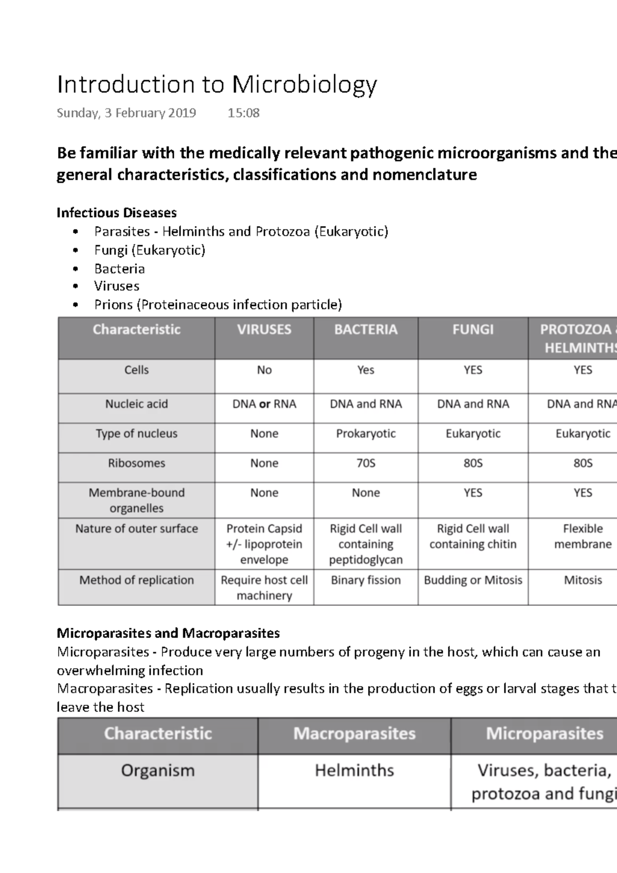 Introduction to Microbiology - Be familiar with the medically relevant ...