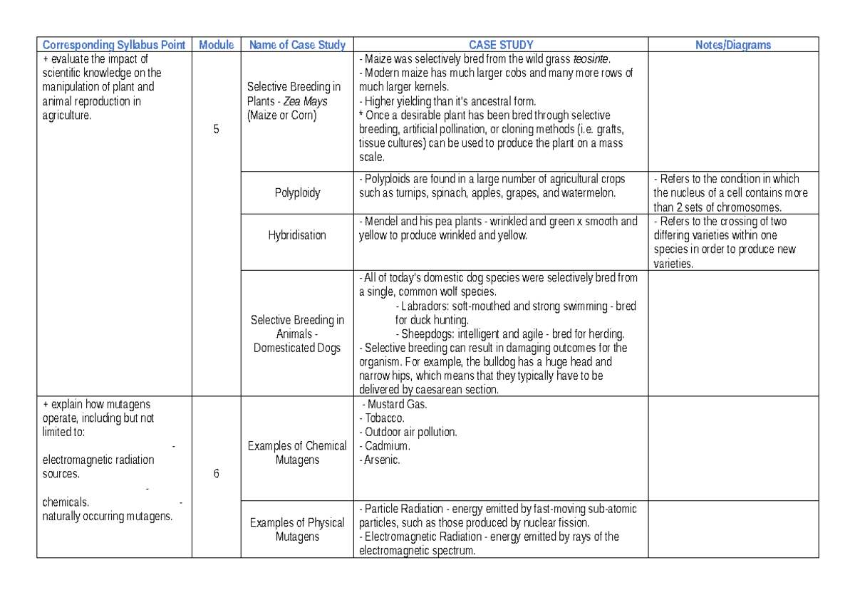 Biology Case Studies - Corresponding Syllabus Point Module Name of Case ...