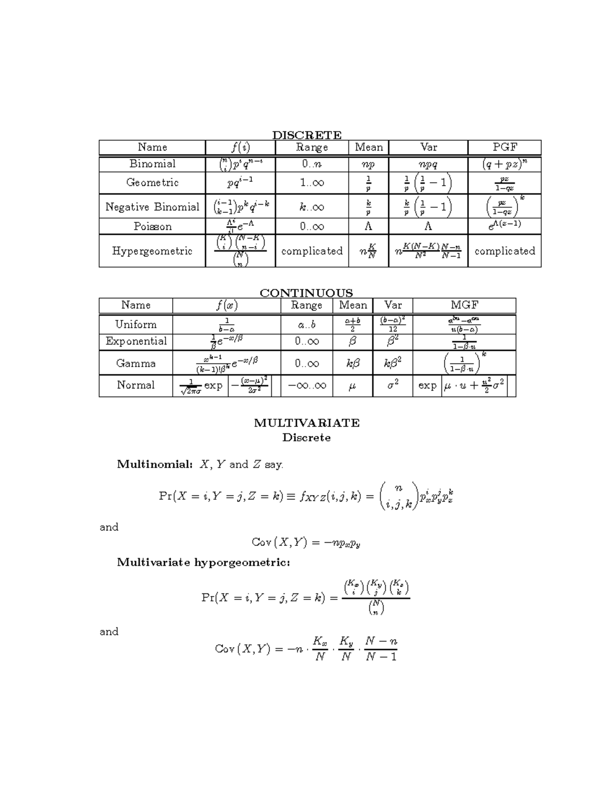 A table of common distributions - DISCRETE Name f(i) Range Mean Va r ...