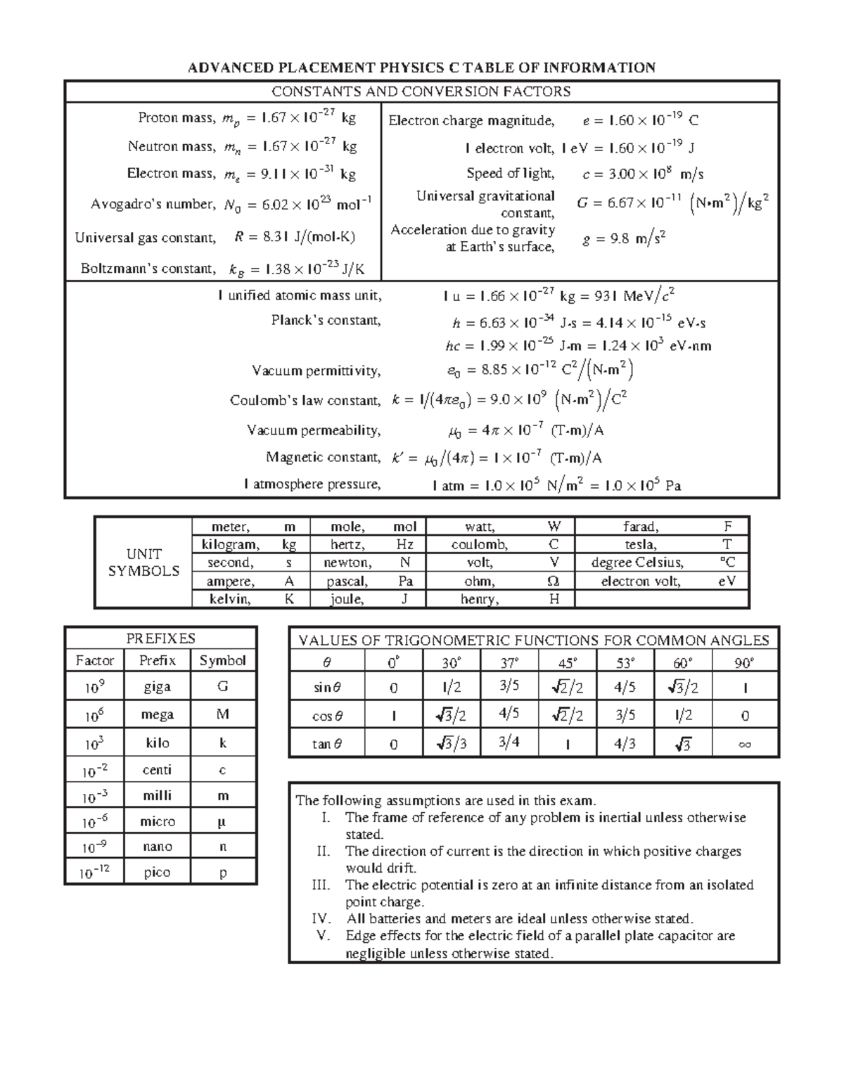 Physics 5C Tables and Equations List - C ADVANCED PLACEMENT PHYSICS C ...
