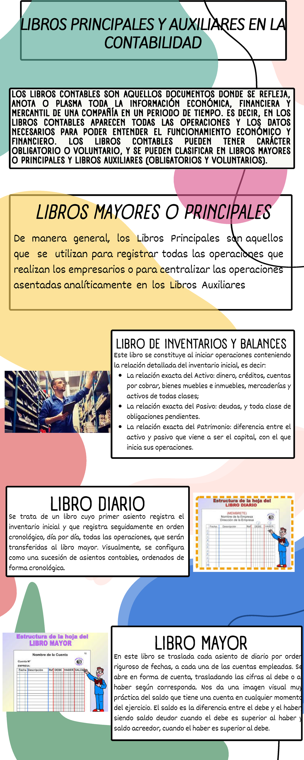 Libros Principales Y Auxiliares - LOS LIBROS CONTABLES SON AQUELLOS ...