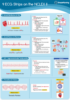Active Learning Template - Medication - Vancomycin - ACTIVE LEARNING ...