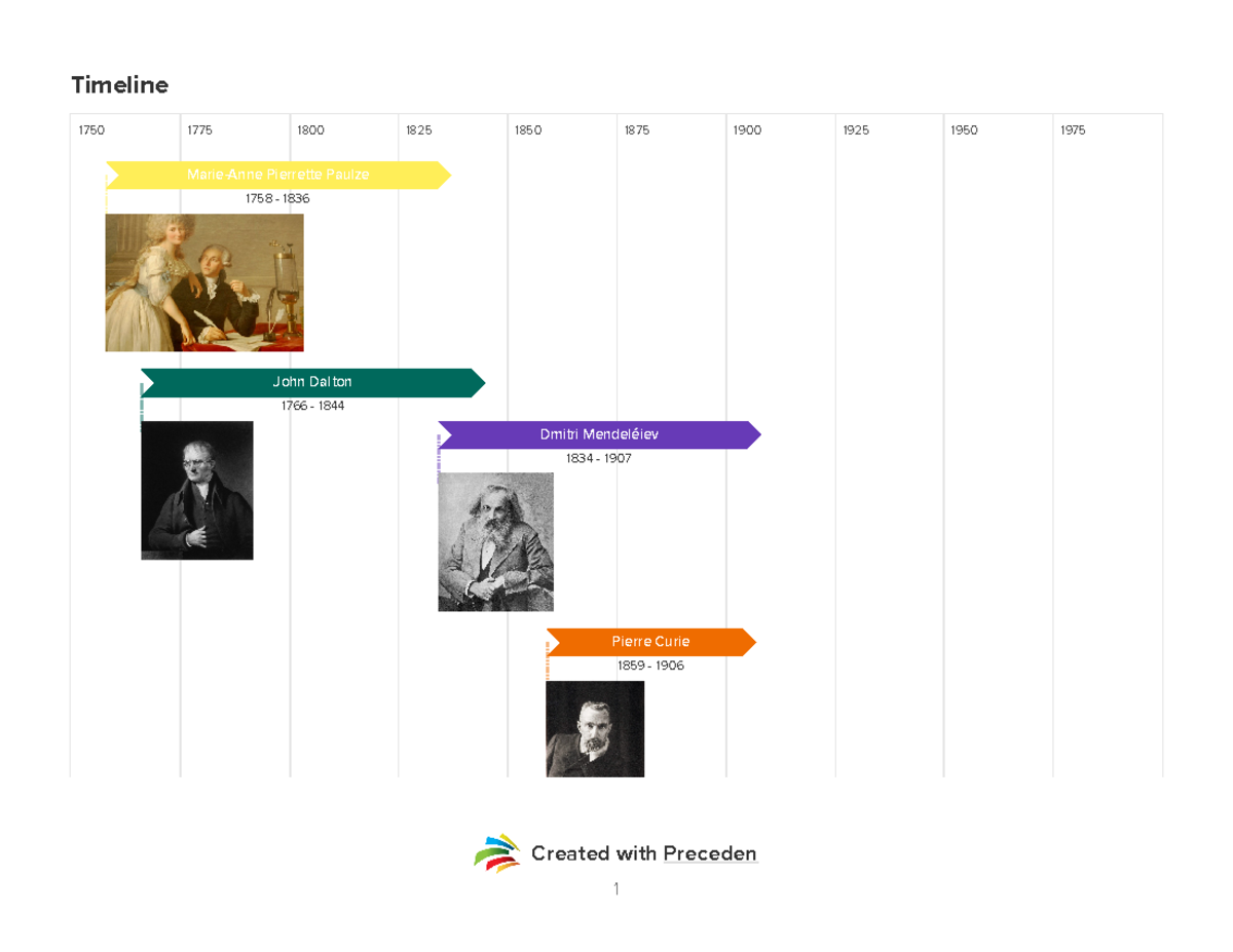 Timeline - Created with Preceden Timeline 1750 1775 1800 1825 1850 1875 ...