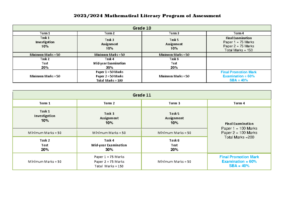2023-2024 Mathematical Literacy Program of Assessment - Studocu