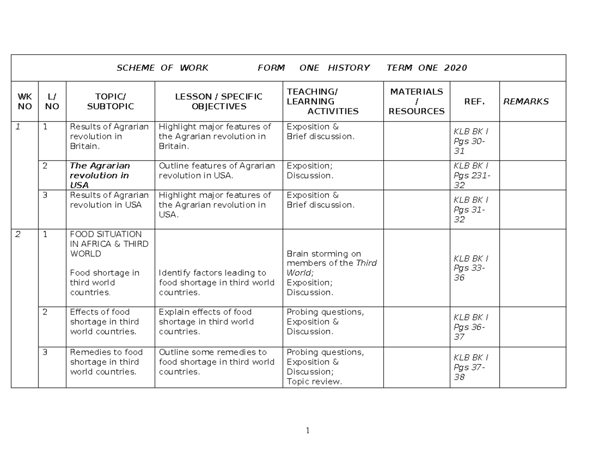 History FORM 1 2020 Schemes OF WORK - SCHEME OF WORK FORM ONE HISTORY ...