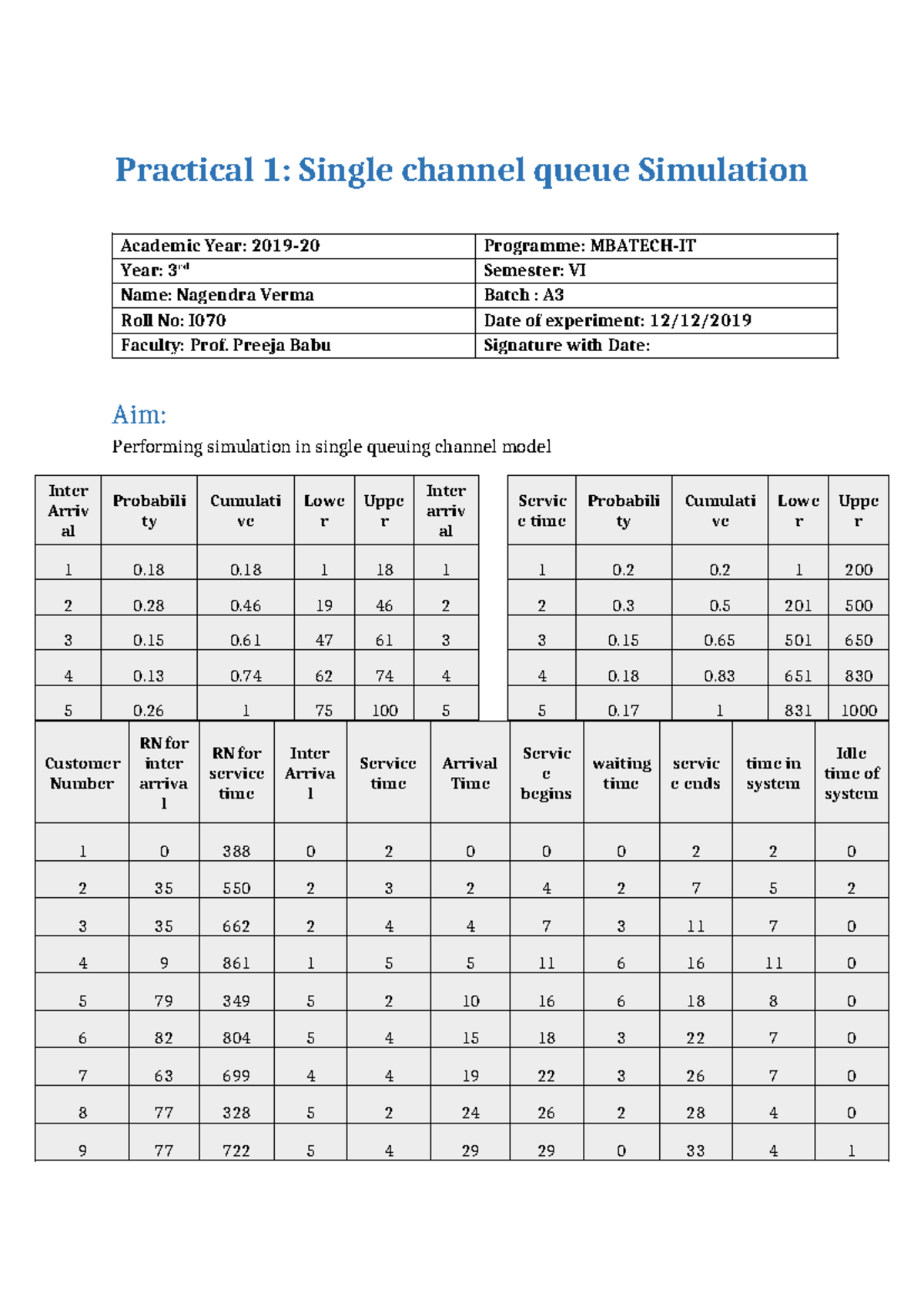 Computational Modelling - Lab Practical 1 - Solution - Practical 1: Single channel queue ...