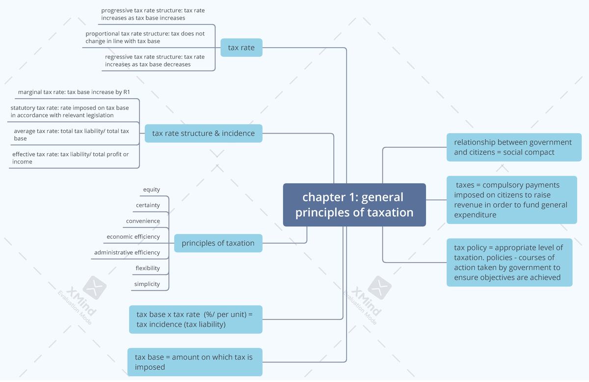 Chapter 1: general principles of taxation - chapter 1: general ...