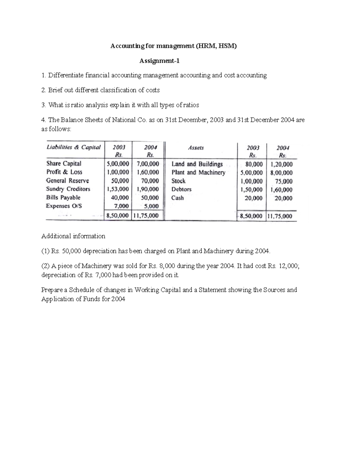 AFM assignment - financial accounting - Accounting for management (HRM ...