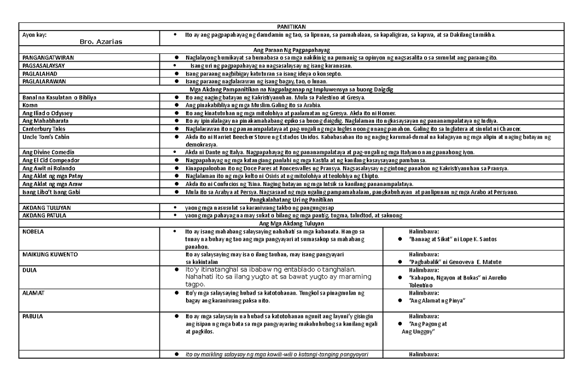 Gen.-Ed- Panitikan - VDVVDC - PANITIKAN Ayon kay: Bro. Azarias Ito ay ...