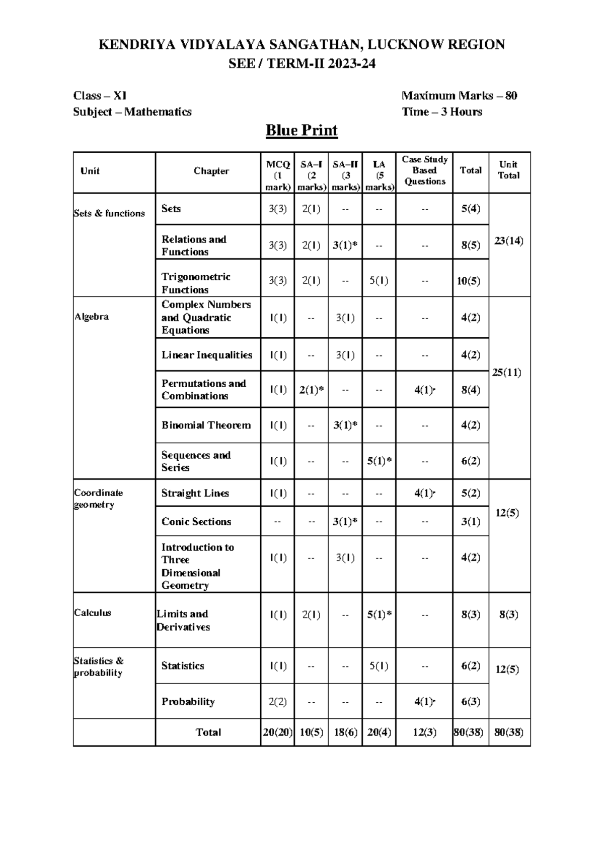 11- Maths-BP - Board paper - KENDRIYA VIDYALAYA SANGATHAN, LUCKNOW ...