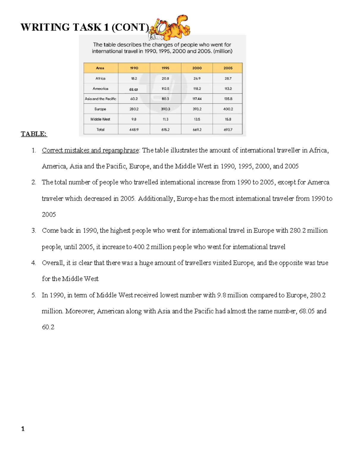 Writing W4 - practice ửiting - WRITING TASK 1 (CONT) TABLE: Correct ...