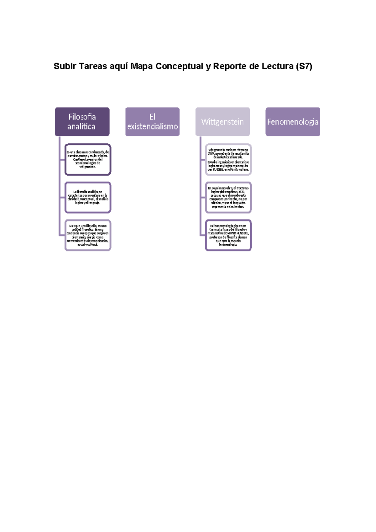 Subir Tareas aquí Mapa Conceptual y Reporte de Lectura - Contiene la version del atomismo logico ...