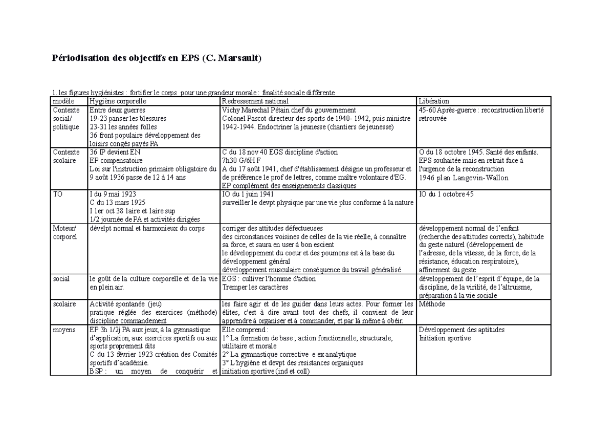Tableau 1 objectifs 18-19 - Périodisation des objectifs en EPS (C ...