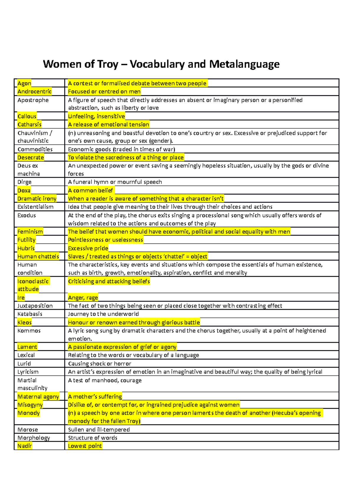 WOT Metalanguage - glossary terms that can be used in essays - Women of ...