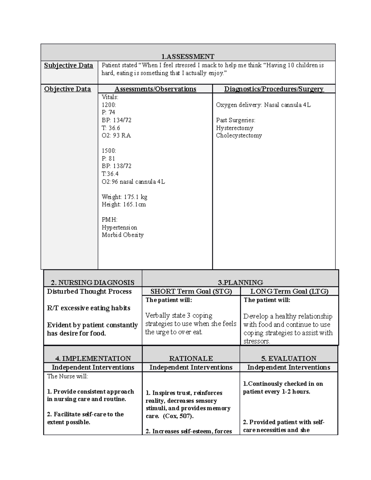 Disturbed Thought Process JL - 1 Subjective Data Patient stated “When I ...