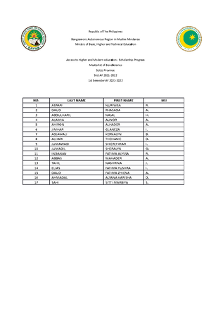 Labor Law - Multiple Choice Questions - agreement b. Contract of ...