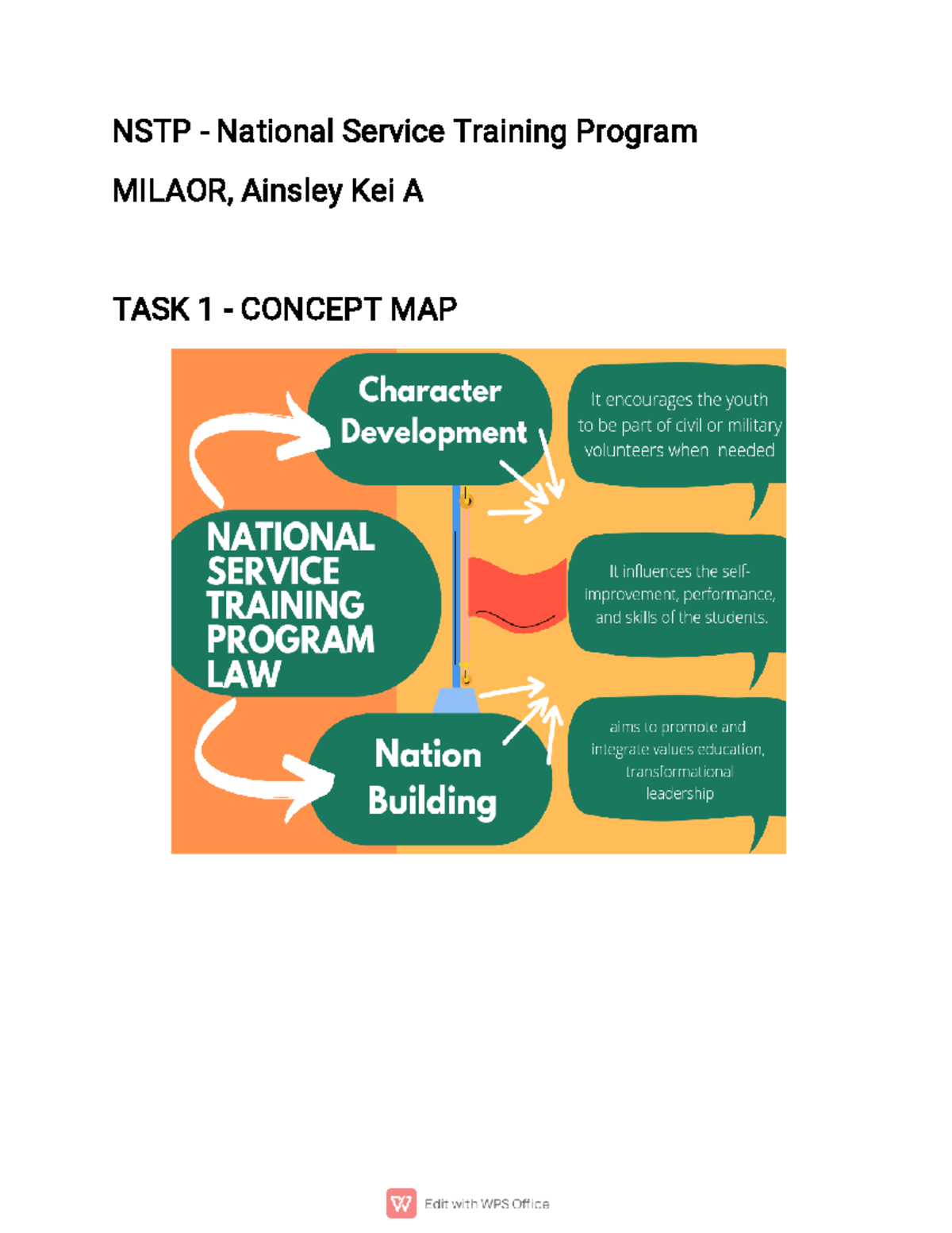 NSTP TASK 1&2 Milaor, Ainsley - National Service Training Program ...