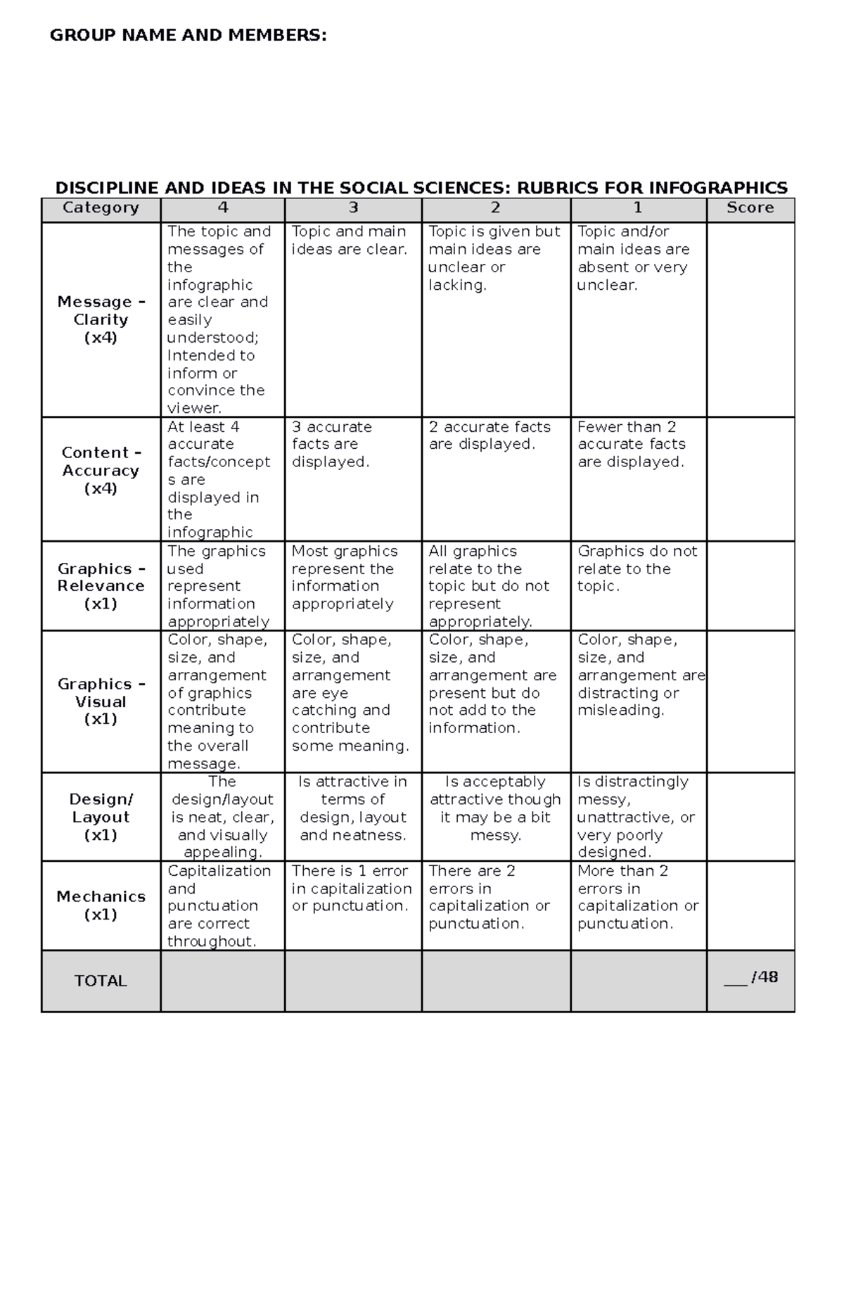 DISS Infographic Rubrics - GROUP NAME AND MEMBERS: DISCIPLINE AND IDEAS ...