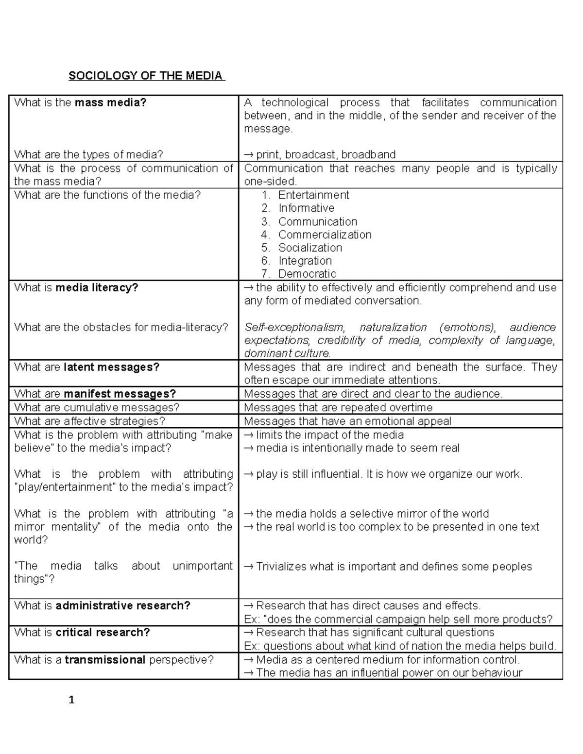 Soci 318 final study guide - SOCIOLOGY OF THE MEDIA What is the mass ...