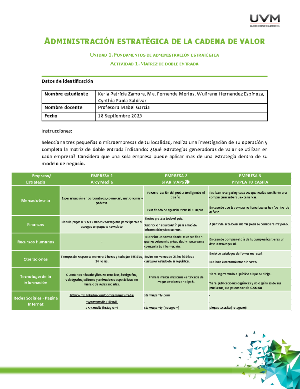Actividad 1. Matriz De Doble Entrada- ADMINISTRACI”N ESTRAT.. DE LA ...