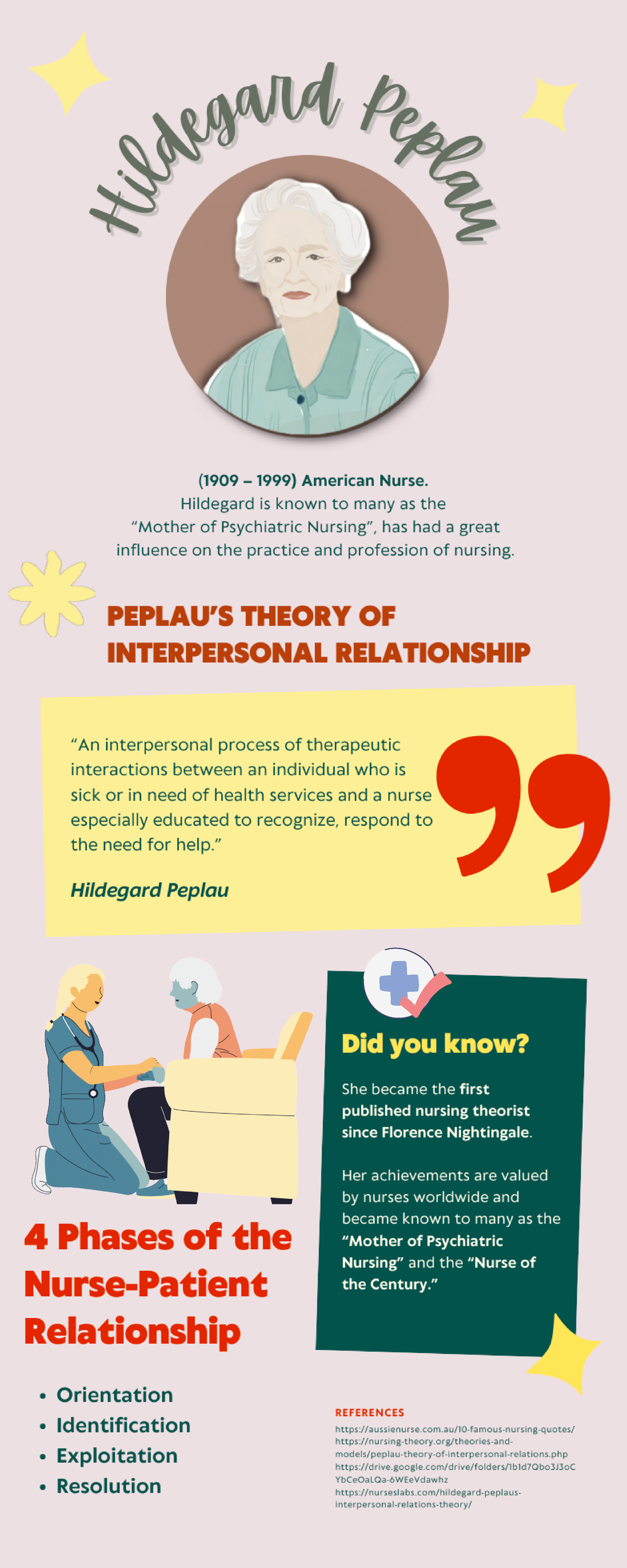 Orientation Phase - Assignment - Hi I'm Nurse Ladion, How can I help ...