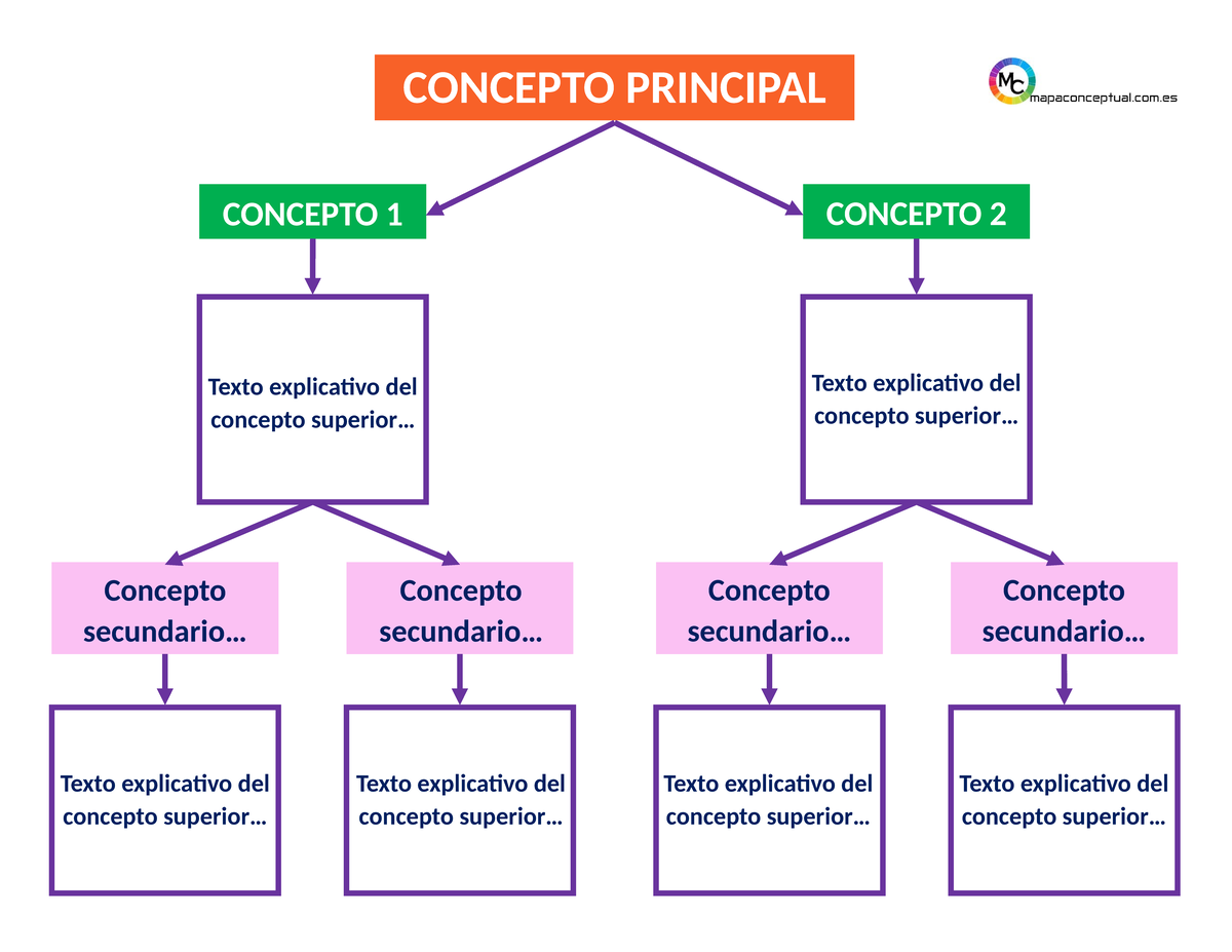 Mapa Conceptual Plantilla Word #6 - CONCEPTO PRINCIPAL CONCEPTO 1 CONCEPTO 2 Texto explicativo ...