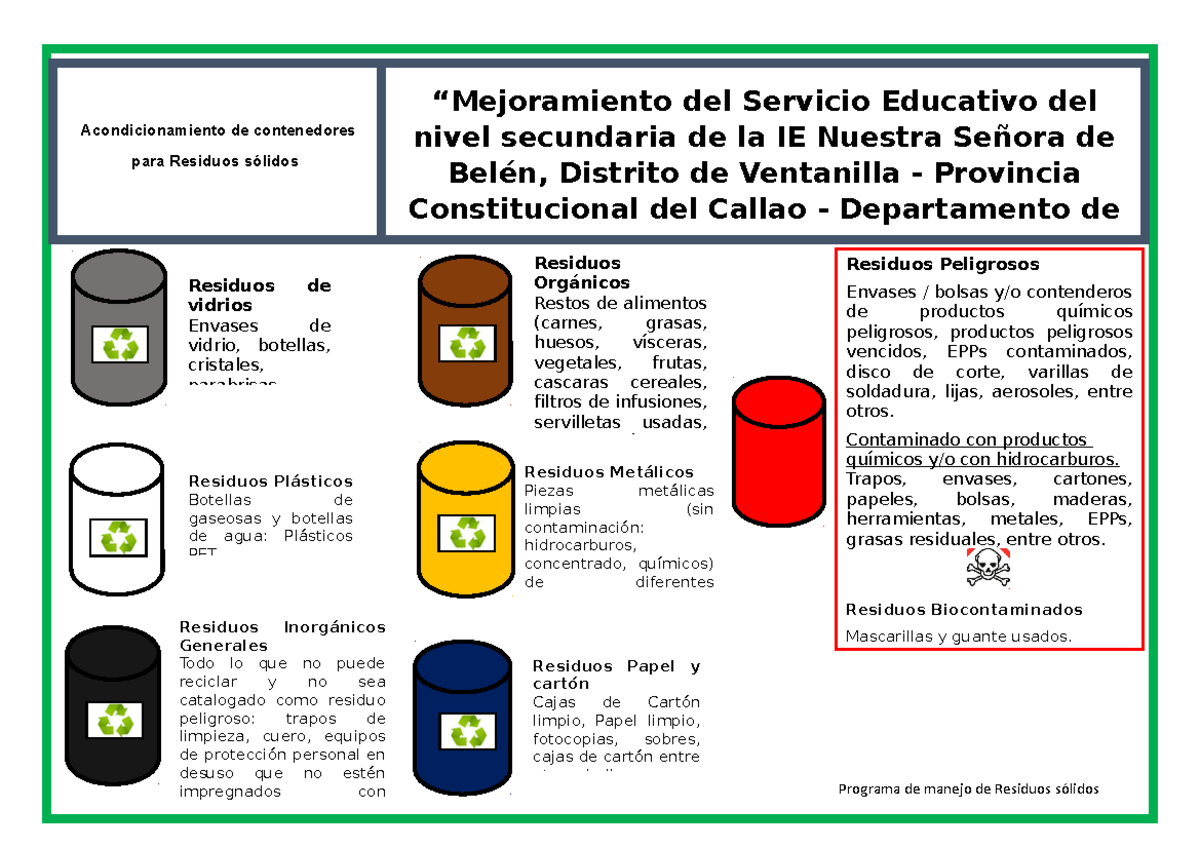 003. Codigo de colores RS - Acondicionamiento de contenedores para Residuos sólidos Programa de ...