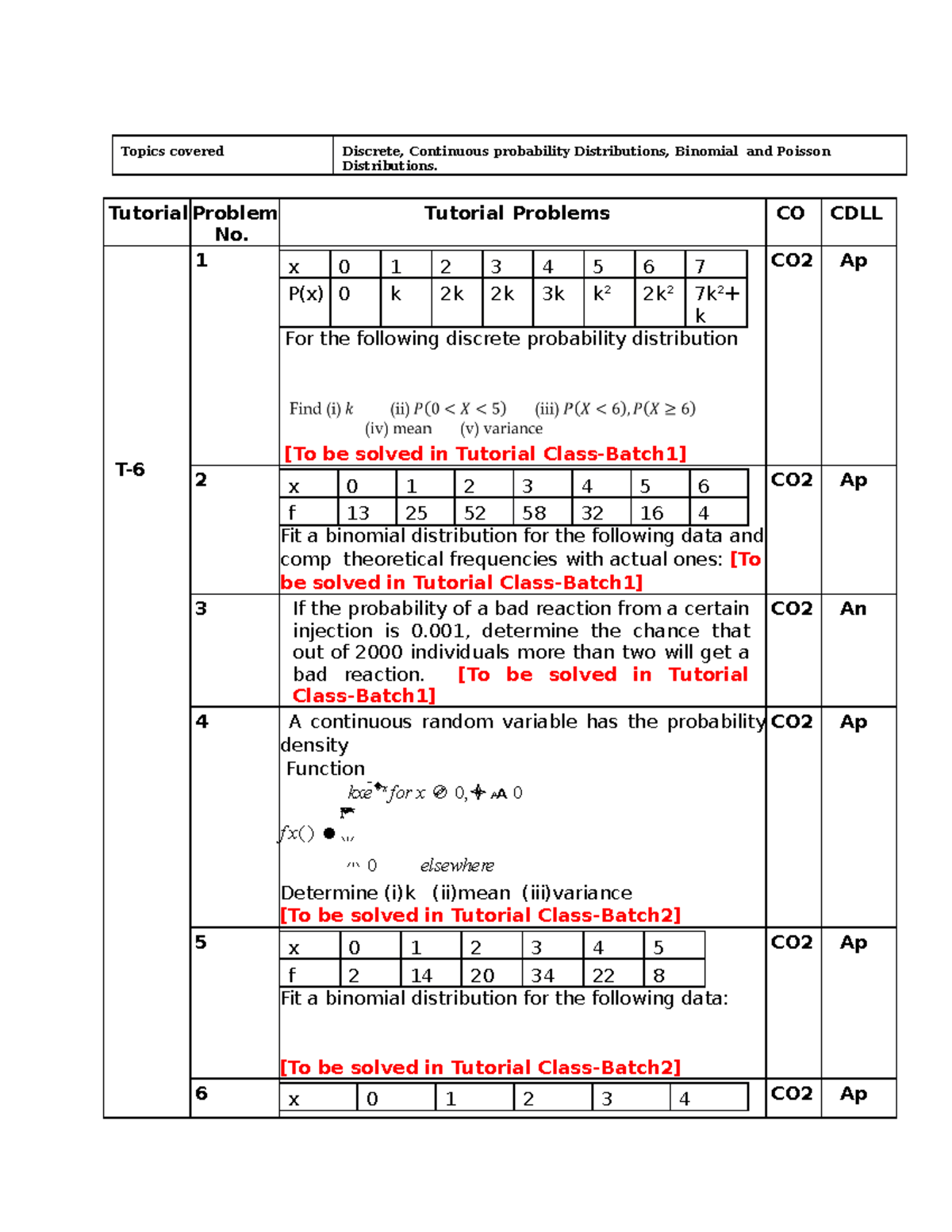 AMT6 - Udududu - Topics covered Discrete, Continuous probability ...