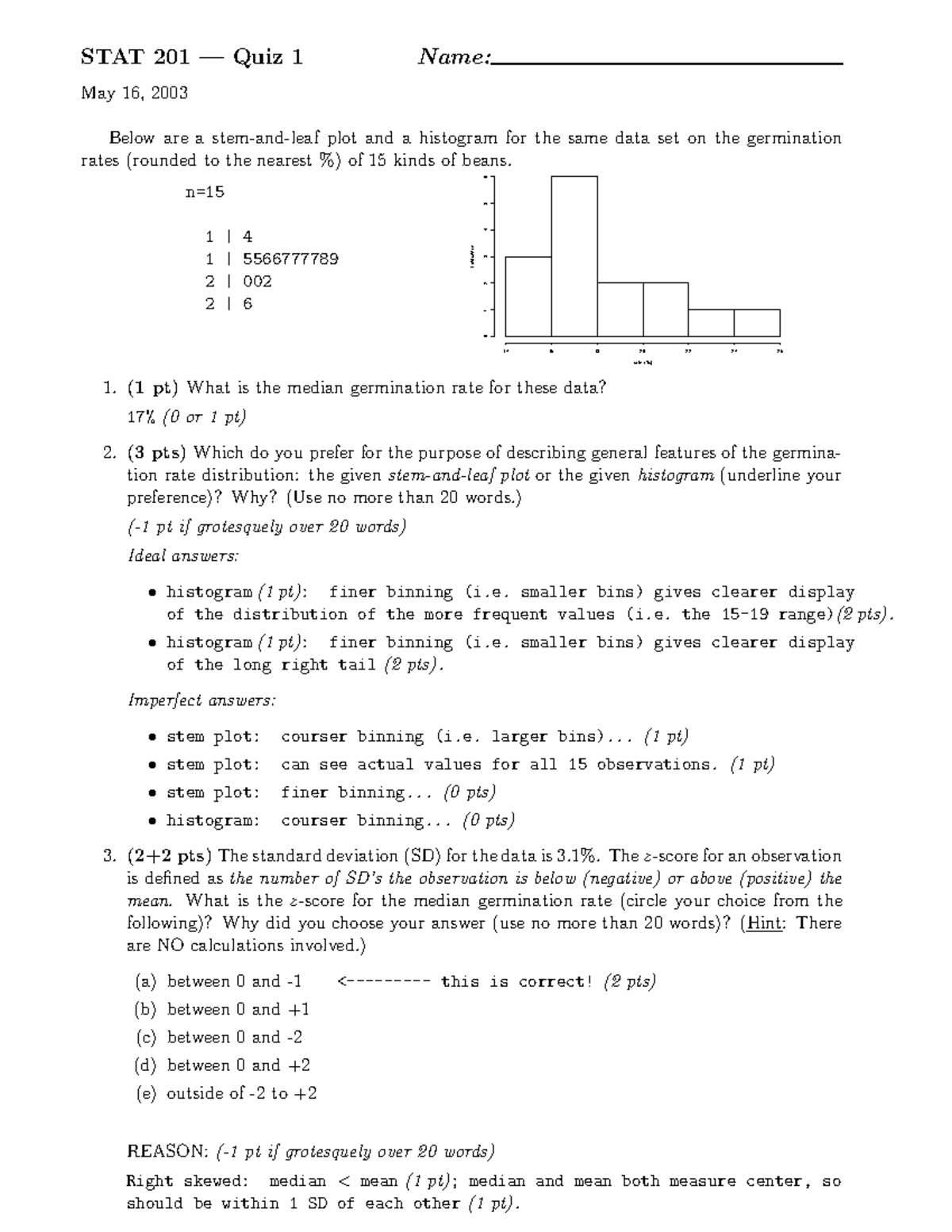 Quiz 1 2017, questions and answers - STAT 201 — Quiz 1 Name: May 16 ...