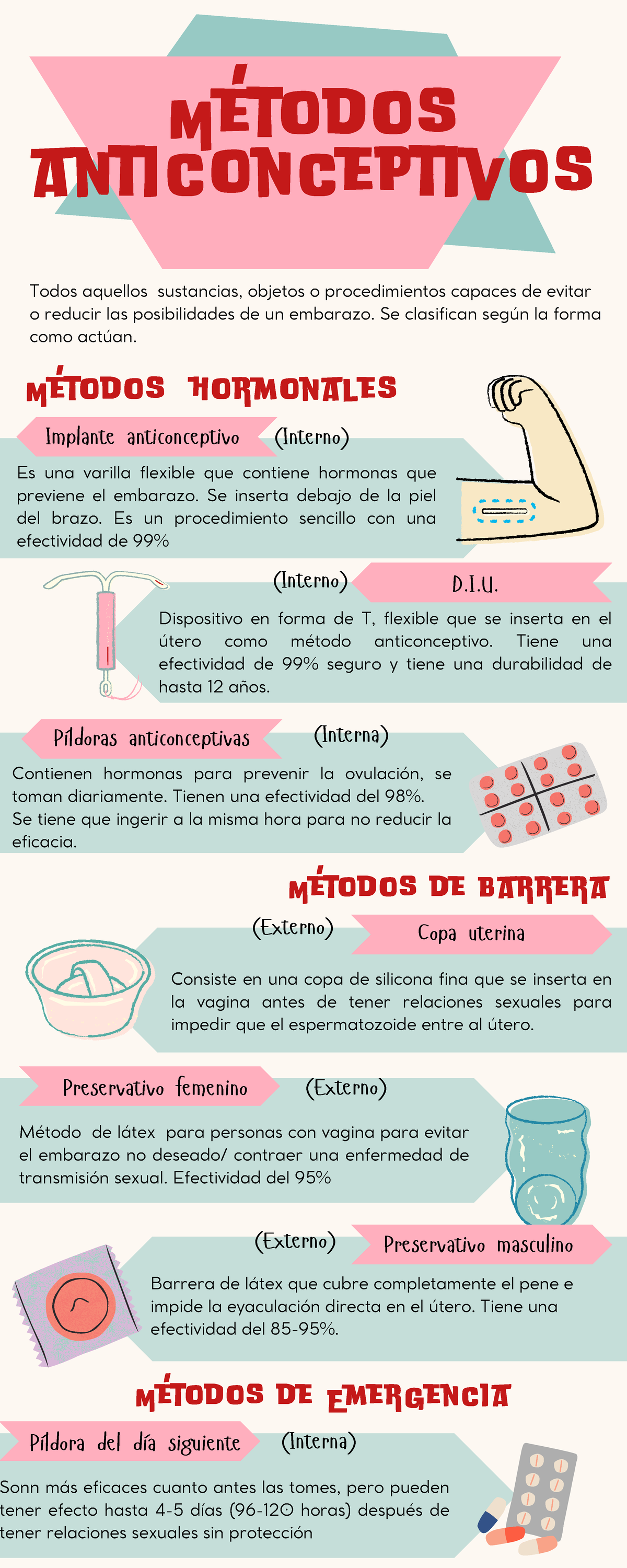 Infografía Métodos Anticonceptivos Ilustrado Crema - M é t o d o s a n t i c o n c e p t i v o s ...