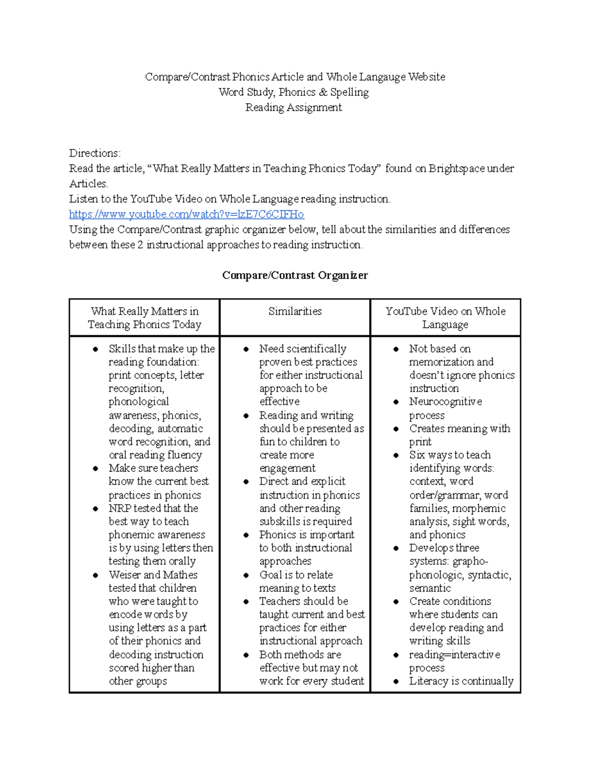 Online #1- Dunigan - Compare/Contrast Phonics Article and Whole ...