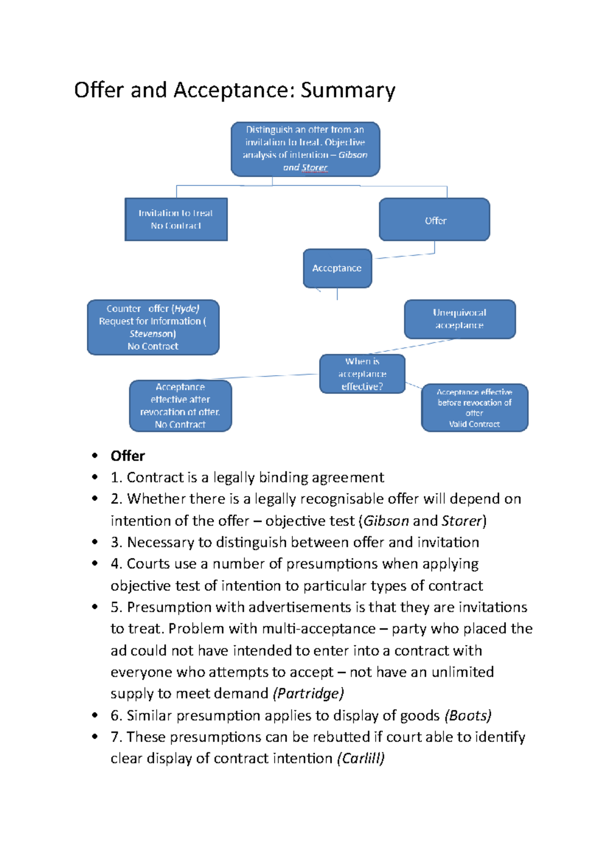 Offer & Acceptance Summary - Offer and Acceptance: Summary Offer 1 ...
