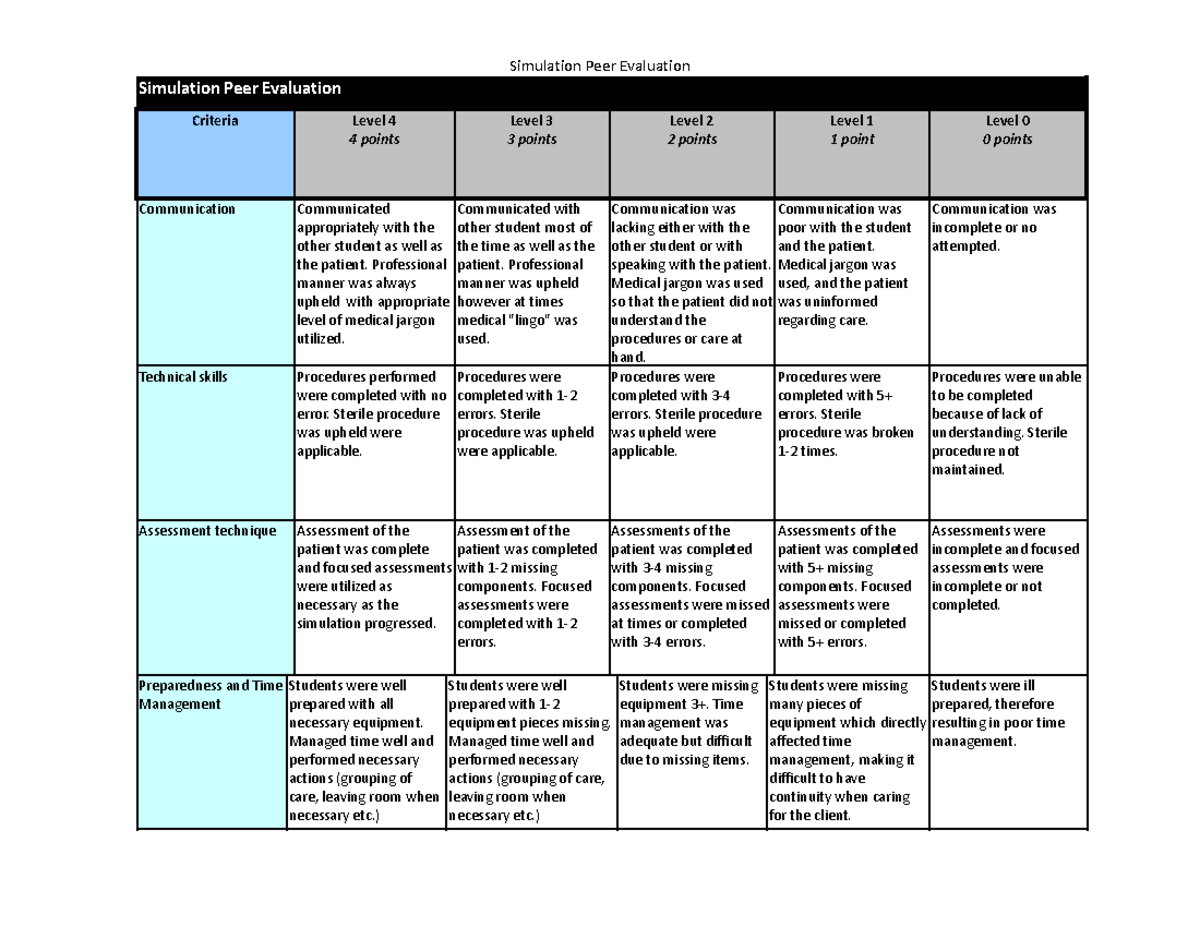 Simulation+Peer+evaluation+%289%29 - Simulation Peer Evaluation ...