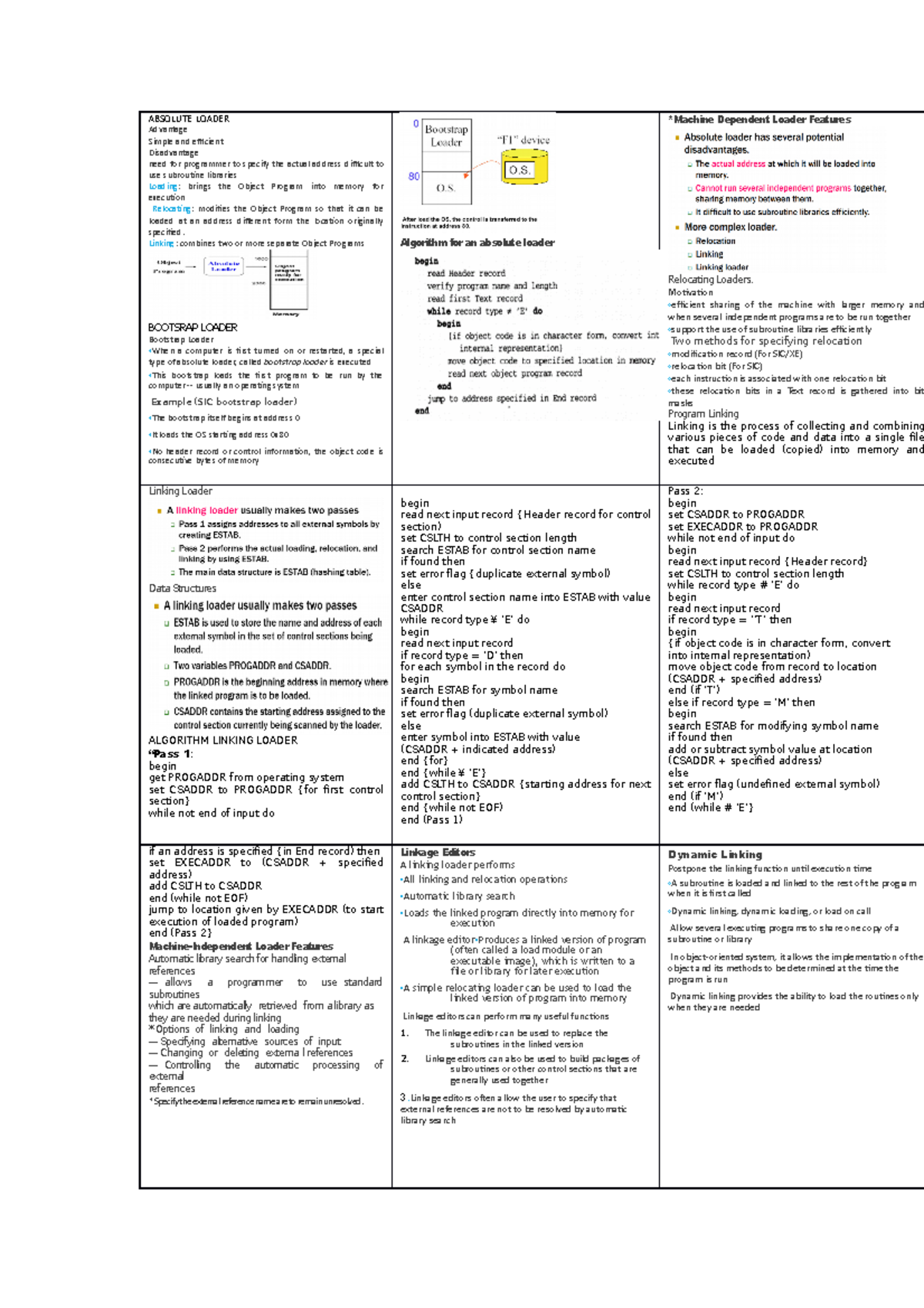 Module 4 - ABSOLUTE LOADER Advantage Simple and efficient Disadvantage ...