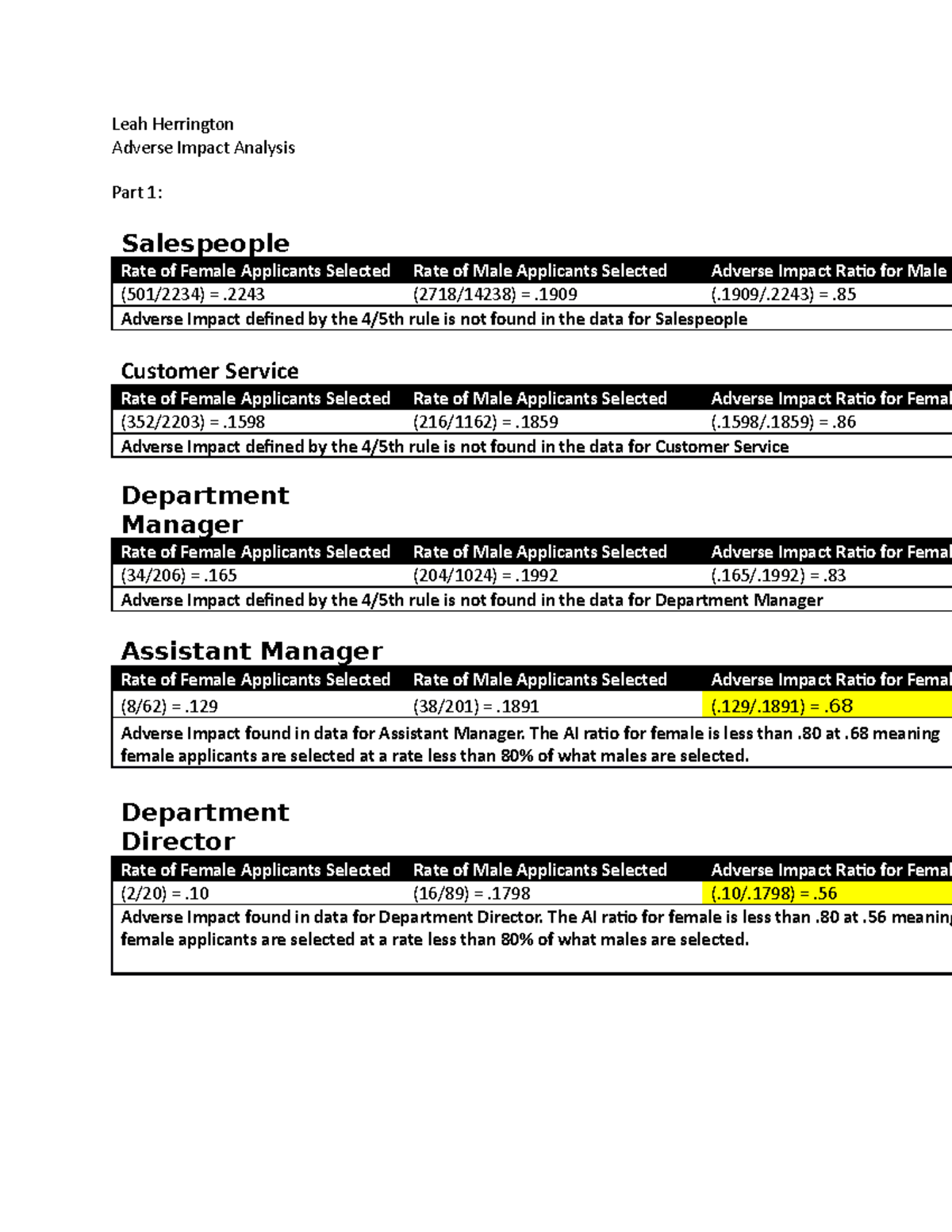 Adverse Impact Analysis - Leah Herrington Adverse Impact Analysis Part ...