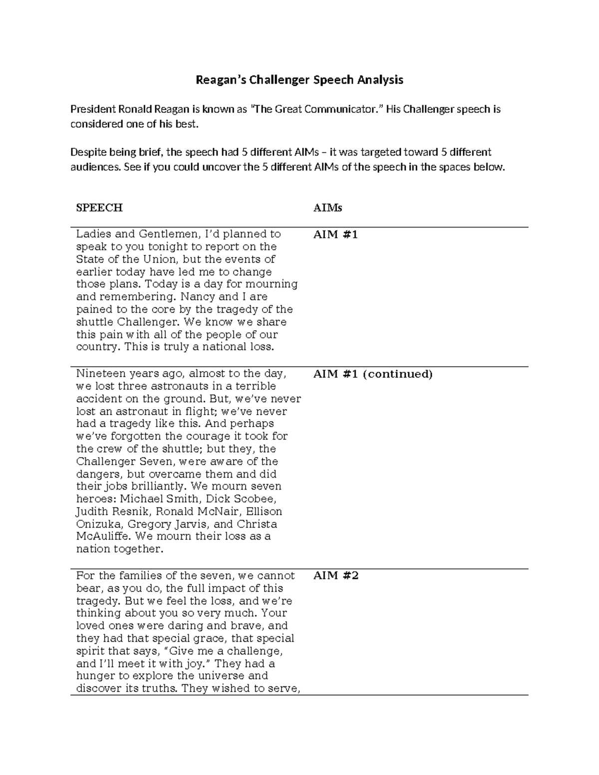 1.6 Reagan Speech Exercise - Reagan’s Challenger Speech Analysis ...