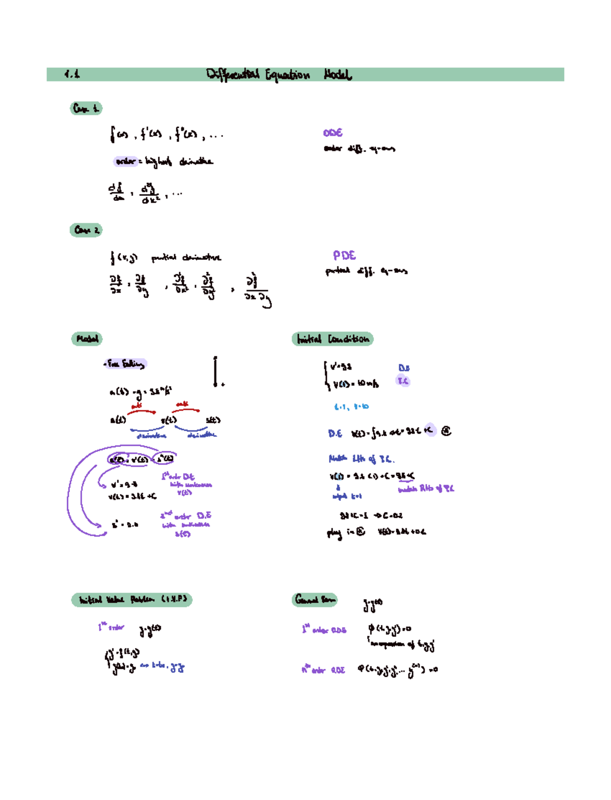 Introduction to Differential Eq-ons. Euler’s Method - Differential ...