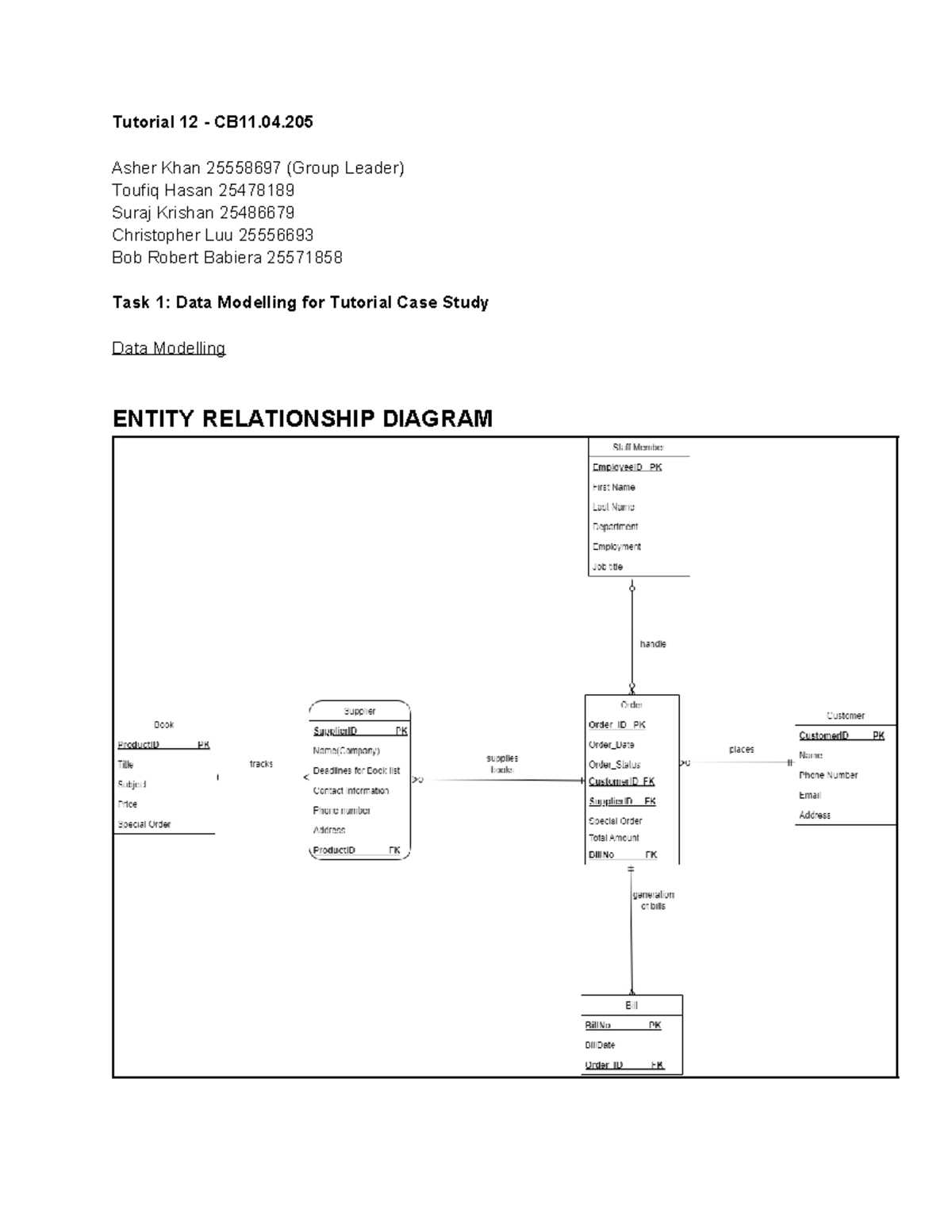 Week 5 - Data Modelling - BRM Week 5 - Tutorial 12 - CB11. Asher Khan ...