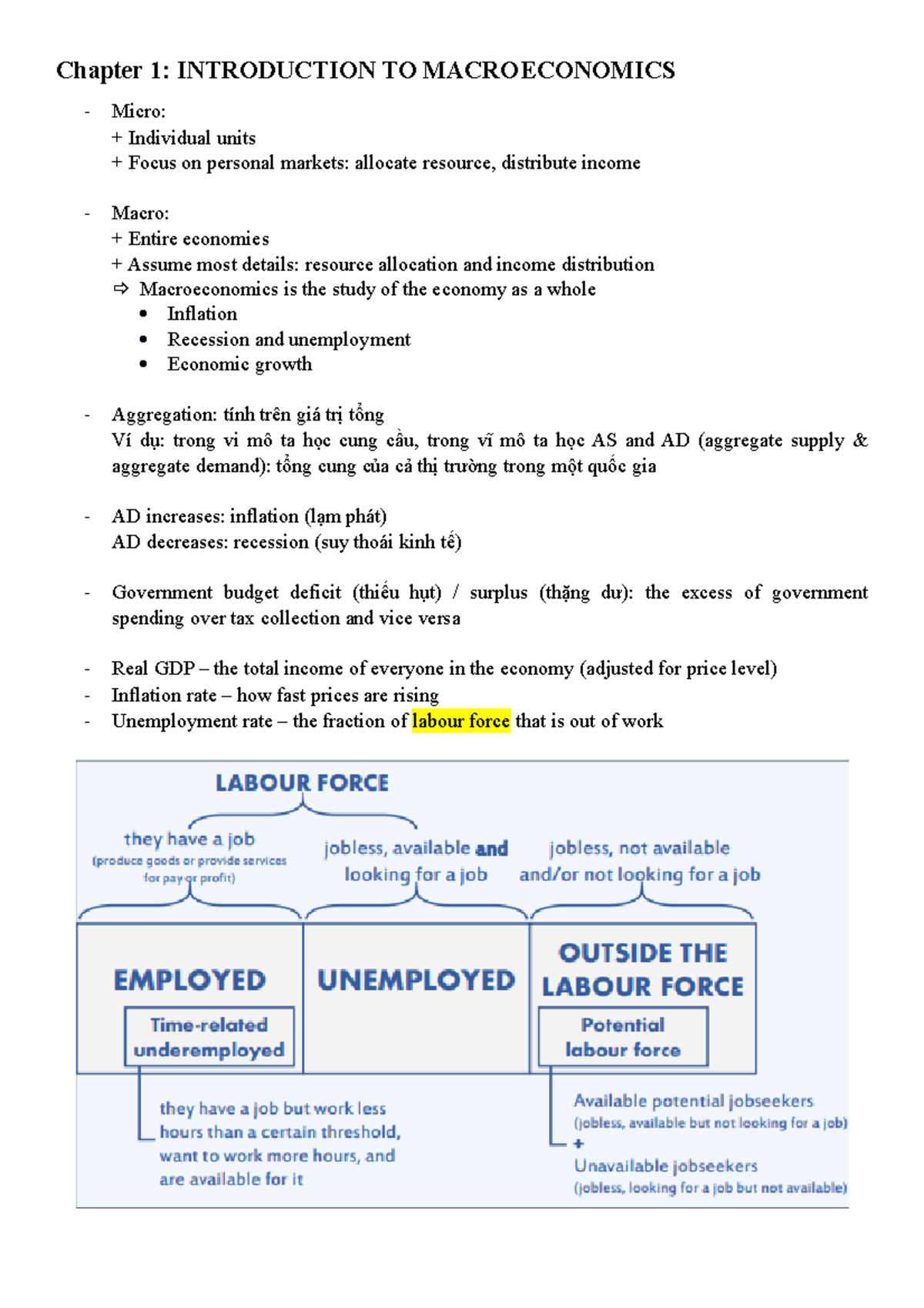 Kinhte-VI-MO - kte vi mo - Chapter 1: INTRODUCTION TO MACROECONOMICS ...