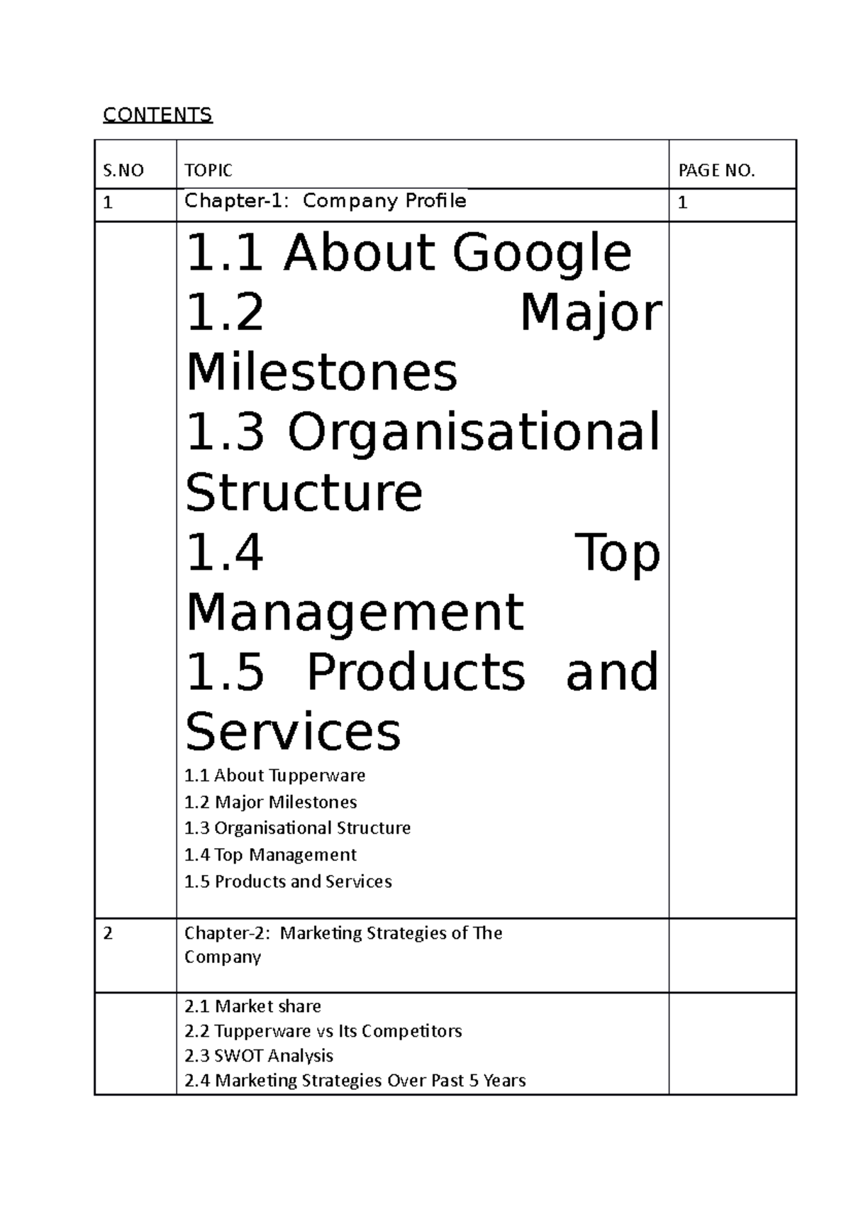 Table of content - CONTENTS S TOPIC PAGE NO. 1 Chapter-1: Company ...