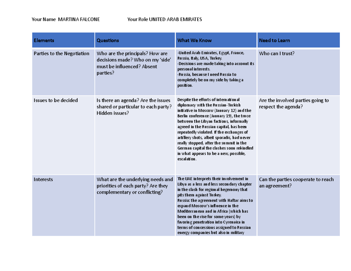 Negotiation Preparation Worksheet - Your Name MARTINA FALCONE Your Role ...