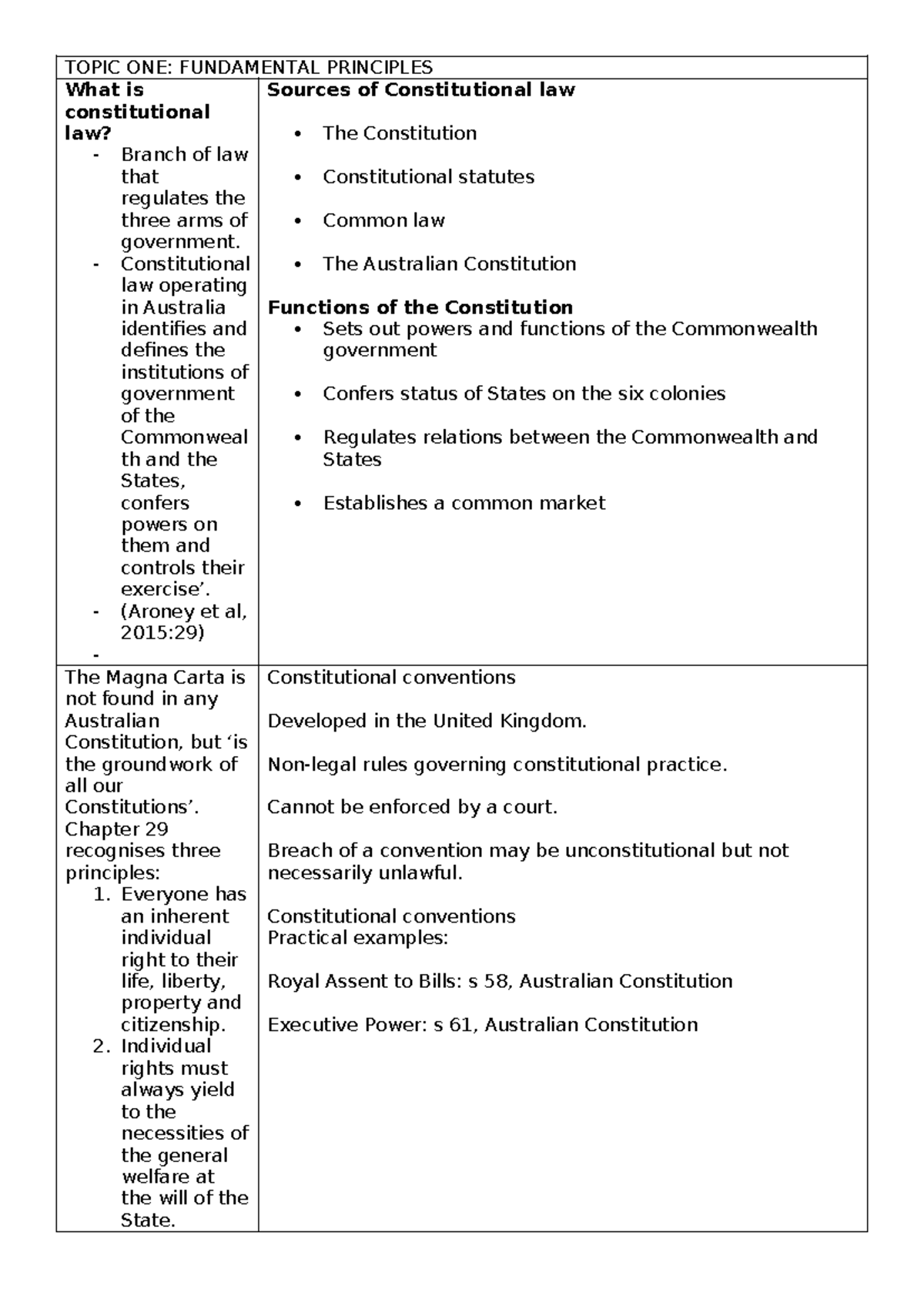 CONS LAW Notes - TOPIC ONE: FUNDAMENTAL PRINCIPLES What is ...