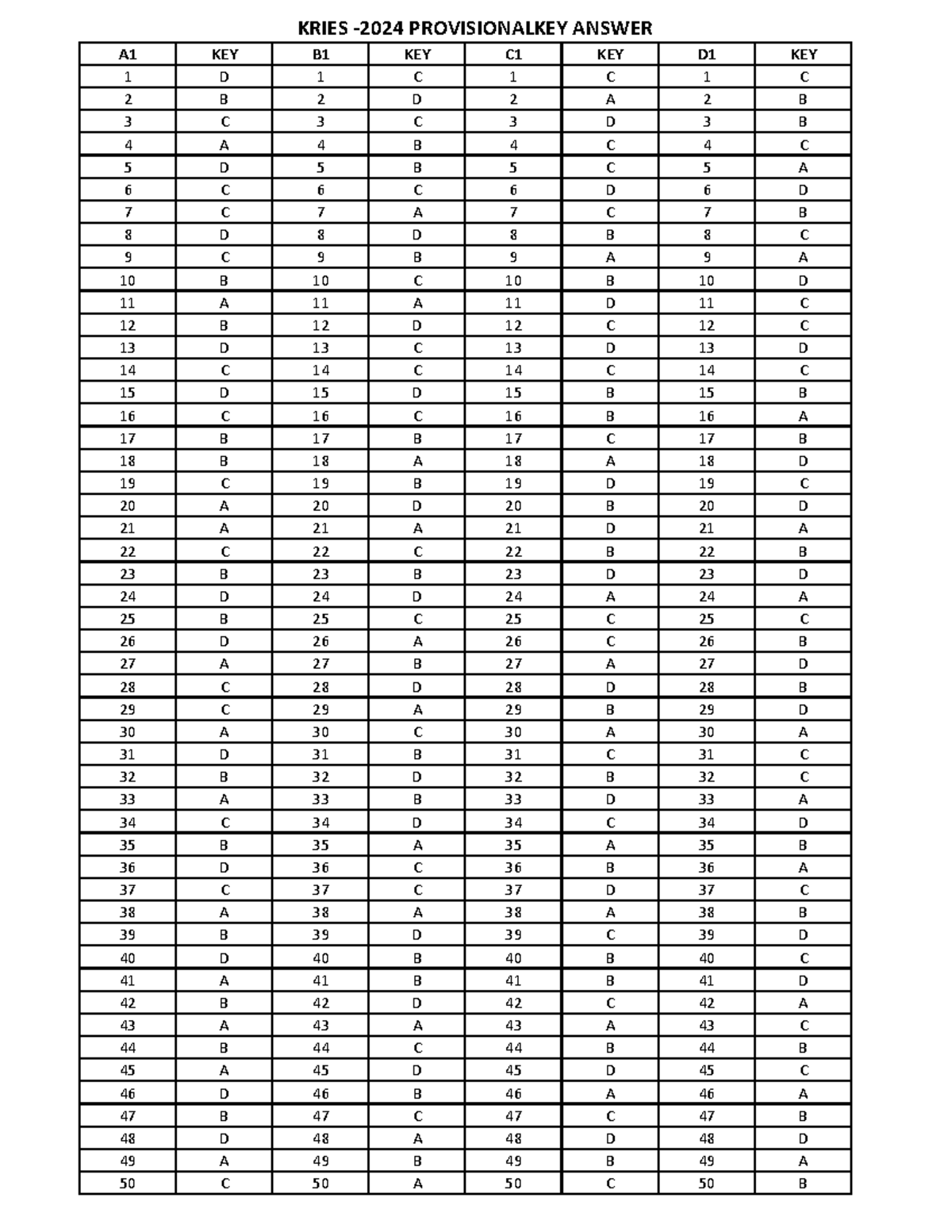 Kries 2024 PROVkannada k Ar Nata Ka HElp - KRIES -2024 PROVISIONALKEY ...