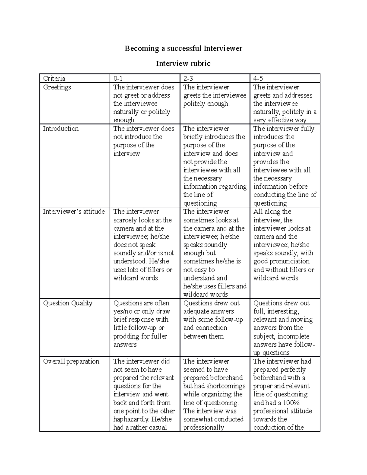 Becoming a successful Interviewer Worksheet- COMM 2021 - Becoming a ...