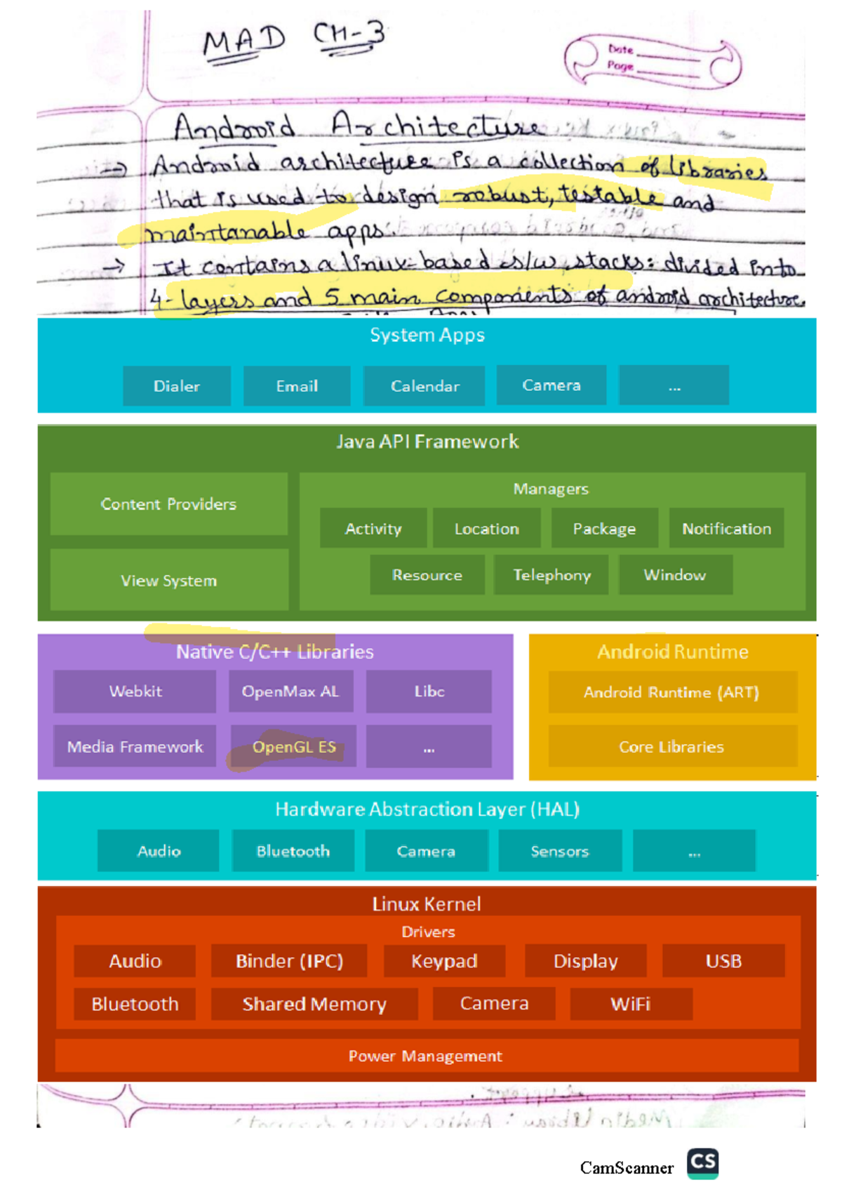 MAD ch-3 updated - MAD Date Page Android Architecture and x Android architecture D is a ...