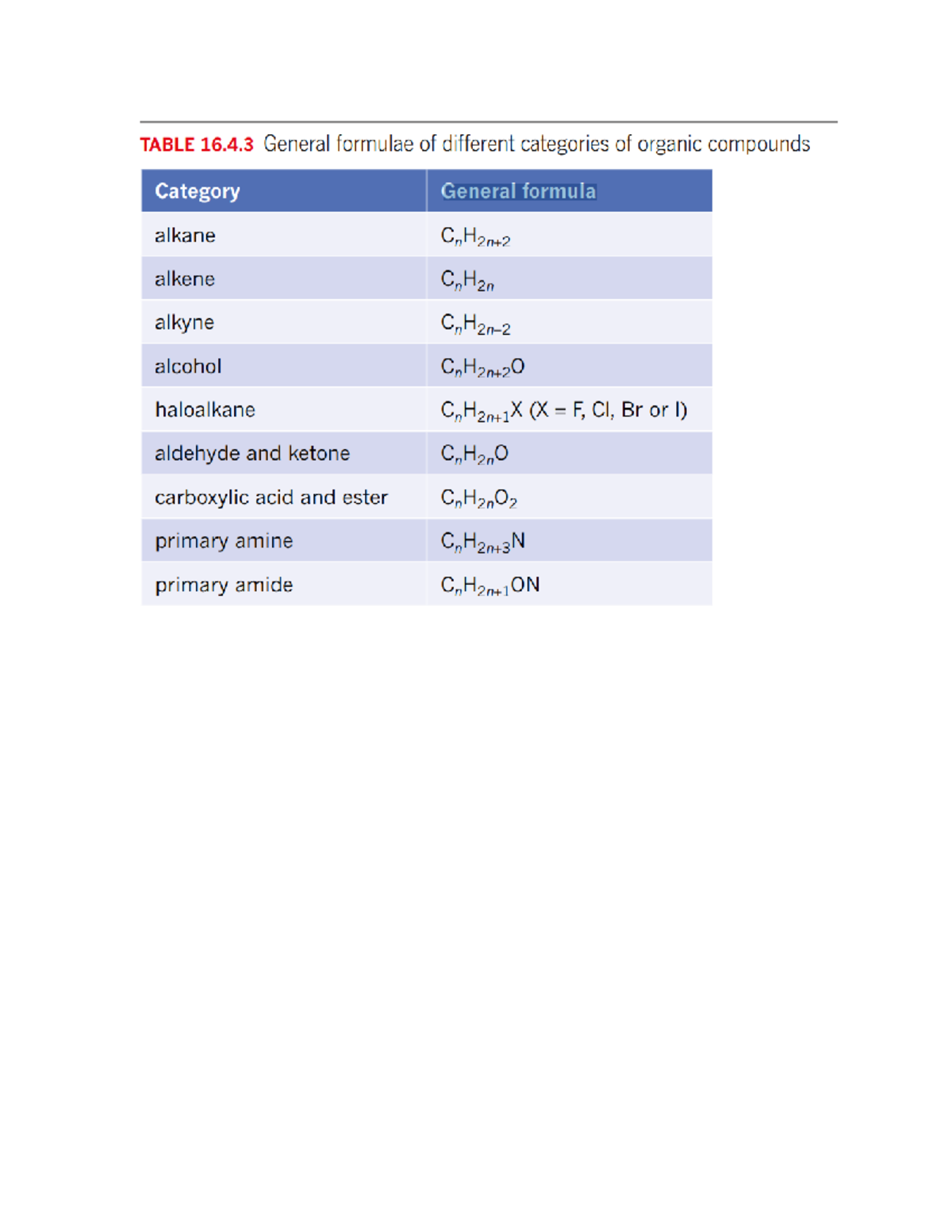 Chemistry y12 - this r notes from class. - Topic 7: Organic Chemistry 7 ...